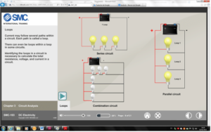 SMC eLearning – DAKTIC