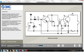 SMC eLearning – DAKTIC